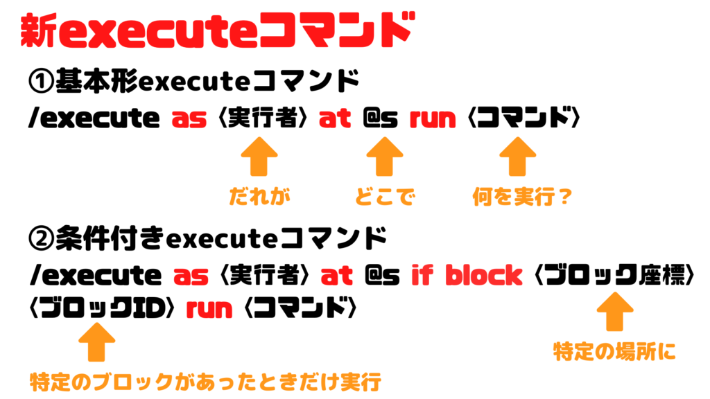 【役立つ情報】教育版/統合版マインクラフトの新executeコマンド解説＆旧バージョン変換方法